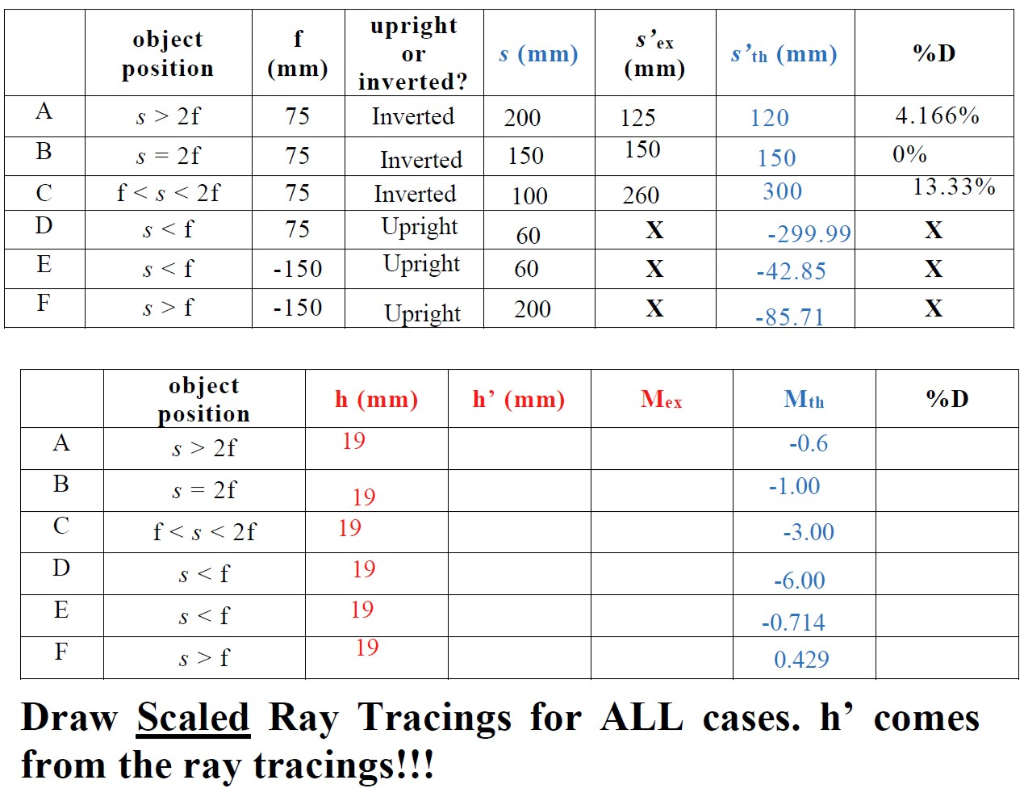Solved Draw a scaled ray tracing diagram for each case (use | Chegg.com