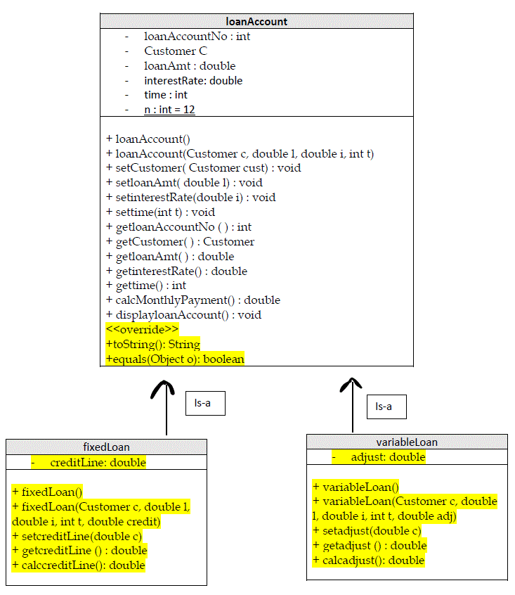Solved Inheritance (IS-A Class Relationships) and | Chegg.com