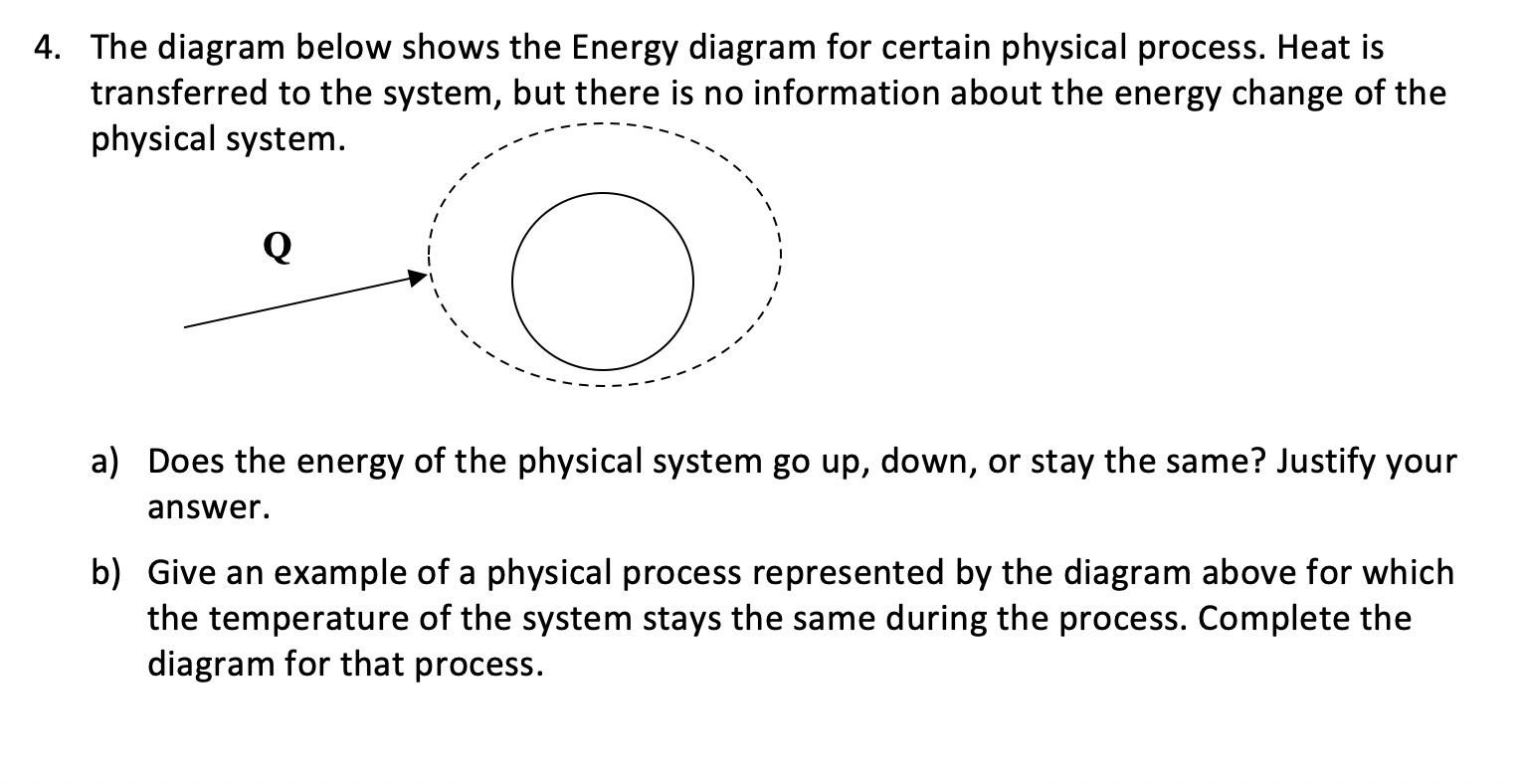 Solved 4. The diagram below shows the Energy diagram for | Chegg.com