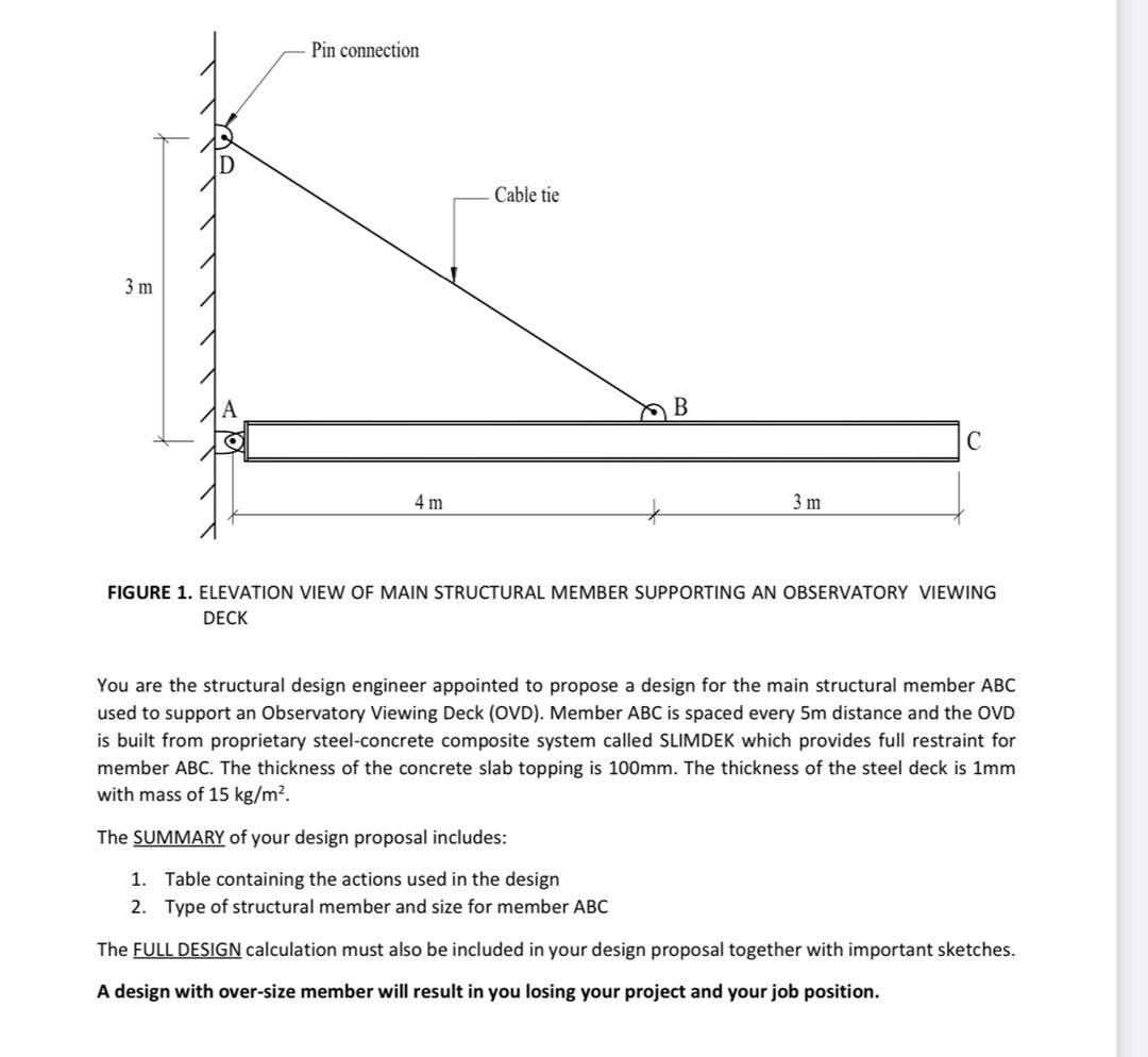 Solved Pin connection ole Cable tie 3 m B C 4 m 3 m FIGURE | Chegg.com