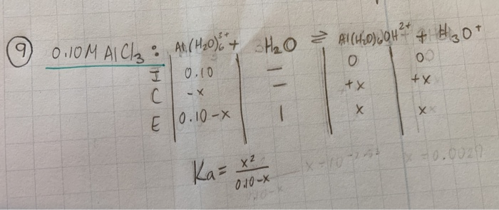 Solved What is the pH of 0.10 M AlCl3? Please see attached | Chegg.com