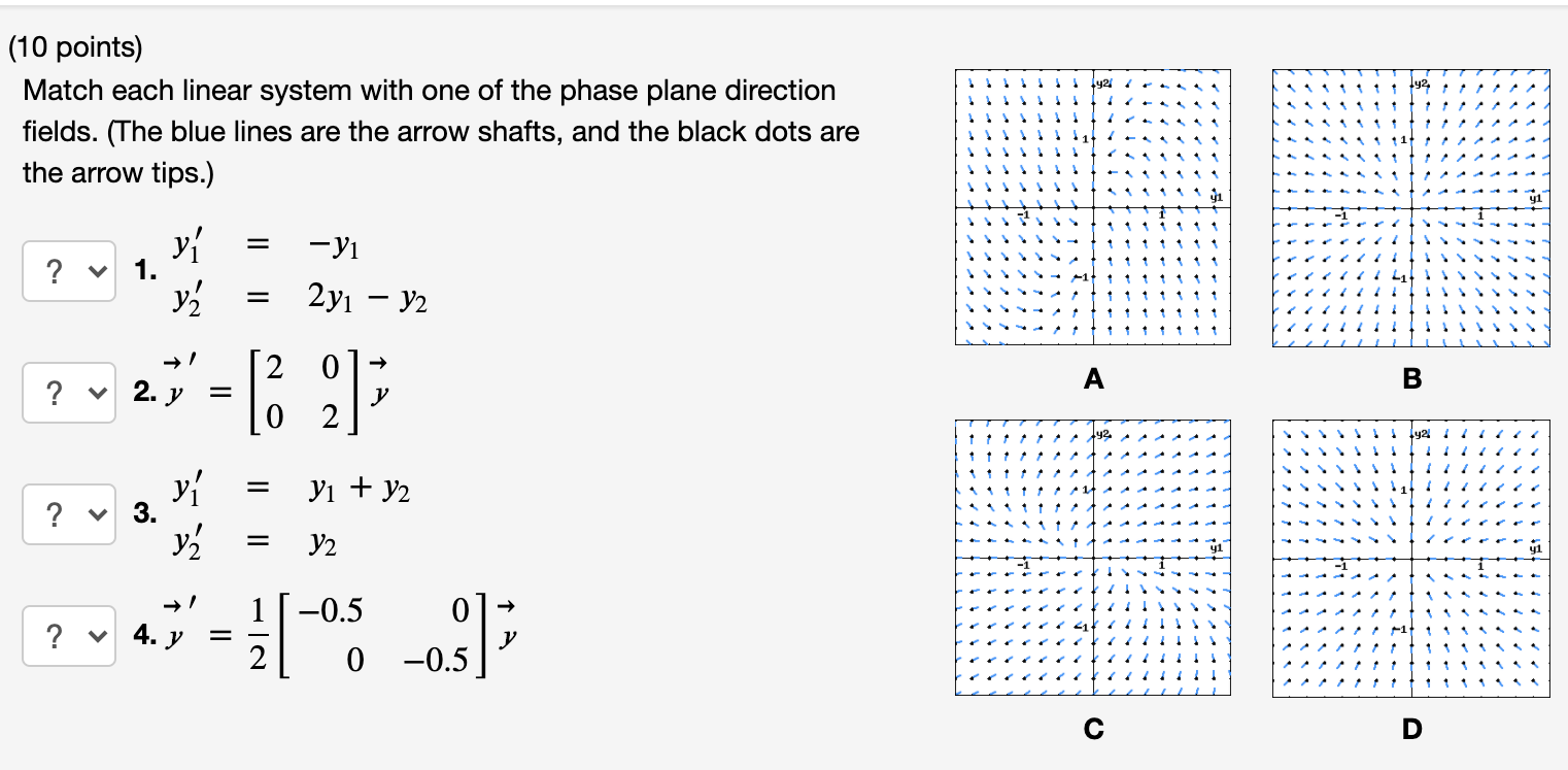 Solved Match each linear system with one of the phase plane | Chegg.com
