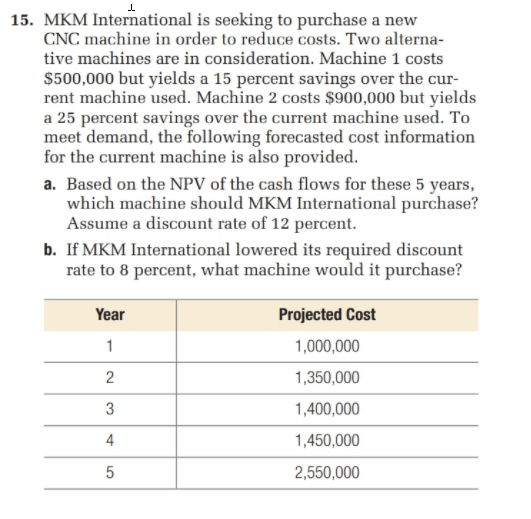Solved 15. MKM International is seeking to purchase a new | Chegg.com