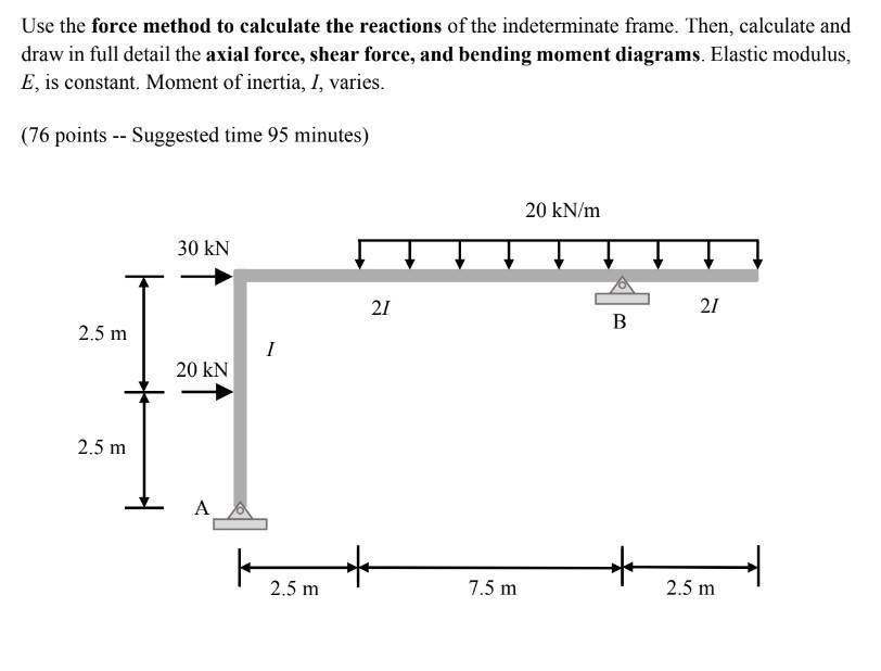 Solved Use the force method to calculate the reactions of | Chegg.com
