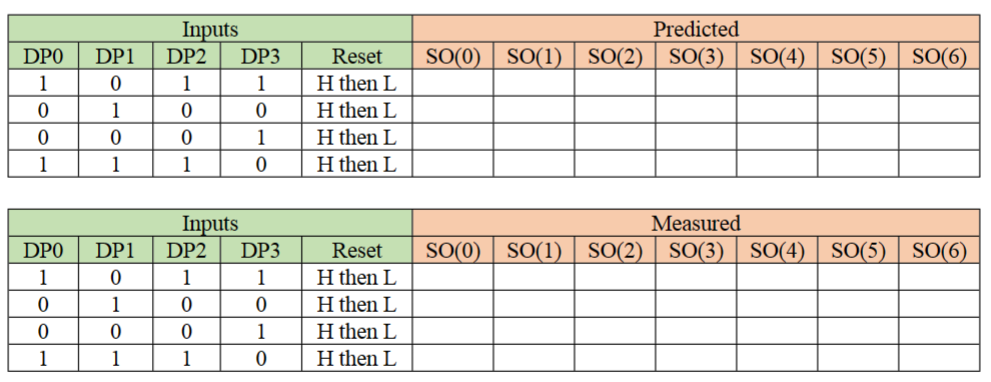 Solved Use the given circuit to predict the output when the | Chegg.com