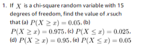 Solved 1. If X is a chi-square random variable with 15 | Chegg.com