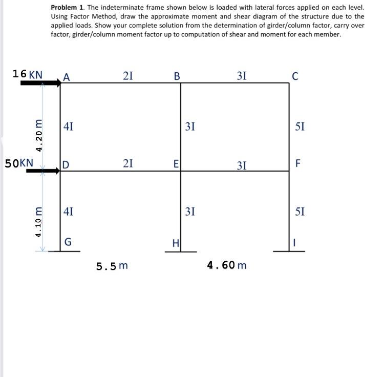 Solved Problem 1. The indeterminate frame shown below is | Chegg.com