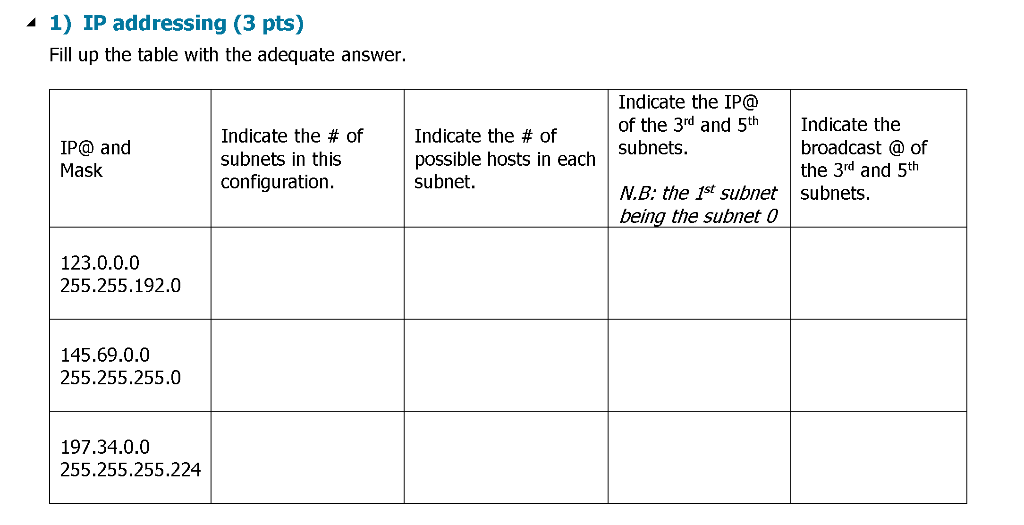 Solved - 1) IP addressing (3 pts) Fill up the table with the | Chegg.com