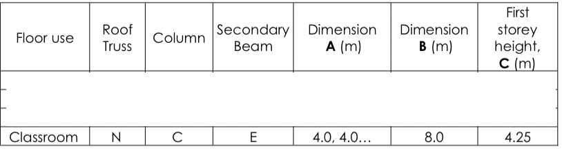 Solved Show a general arrangment, floor plan, roof plan, and | Chegg.com