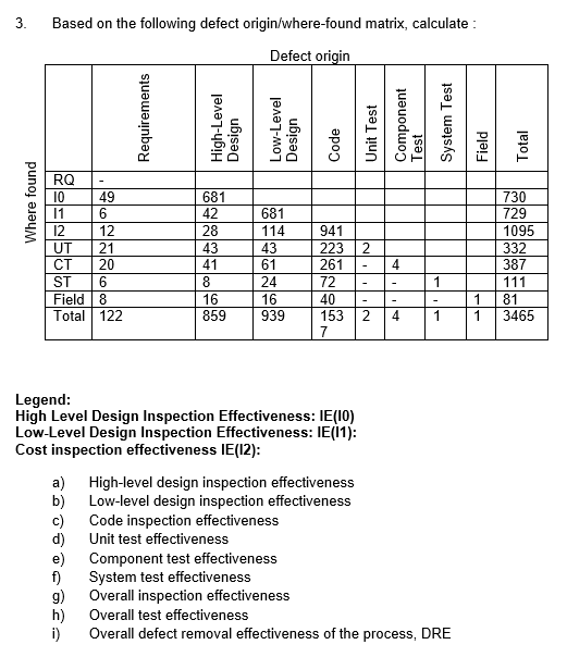 Solved 1. For each of the following scenario, identify the | Chegg.com