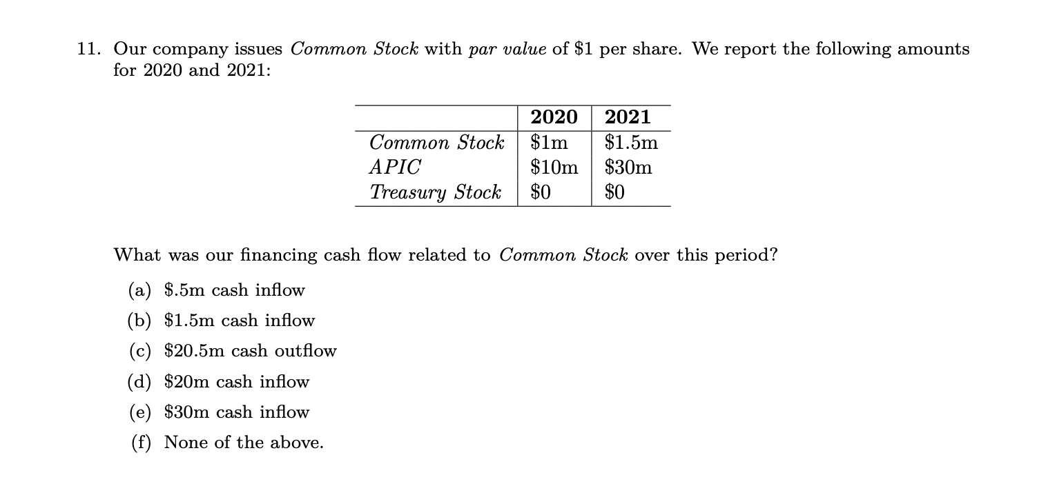 Solved 1. Our company issues Common Stock with par value of | Chegg.com