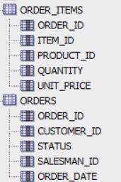 Solved D CUSTOMERS Il CUSTOMER_ID NAME ADDRESS 1 WEBSITE | Chegg.com