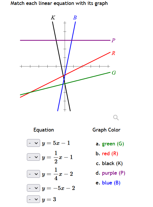 Solved Match each linear equation with its graph Equation | Chegg.com