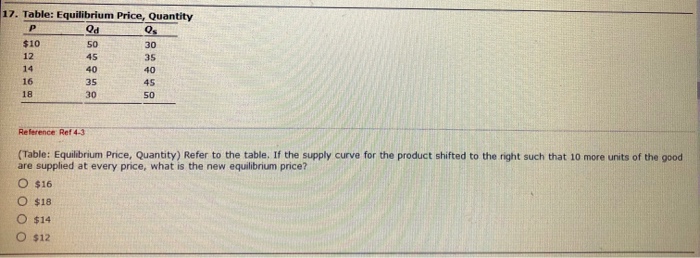 Solved 17. Table: Equilibrium Price, Quantity $10 12 14 16 | Chegg.com