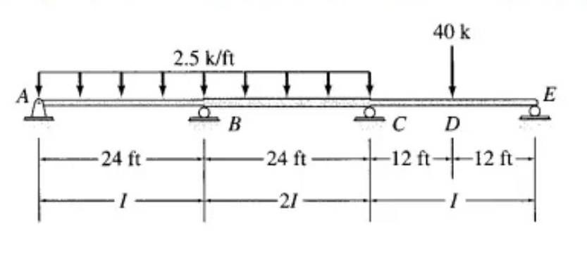 Solved Using the hardy cross method of distribution of | Chegg.com