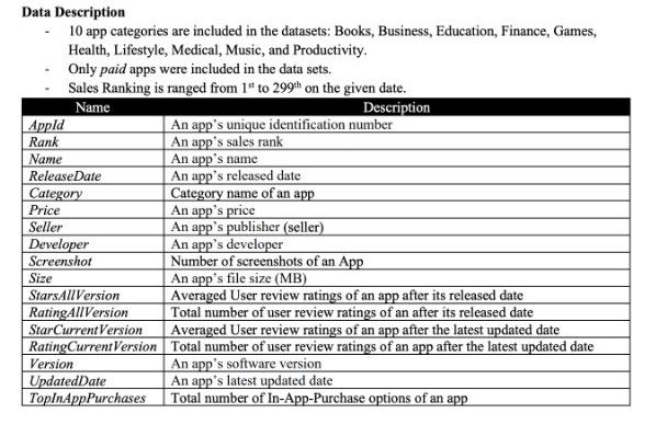 Step 3: Data Preparation Requirements: • Create a | Chegg.com