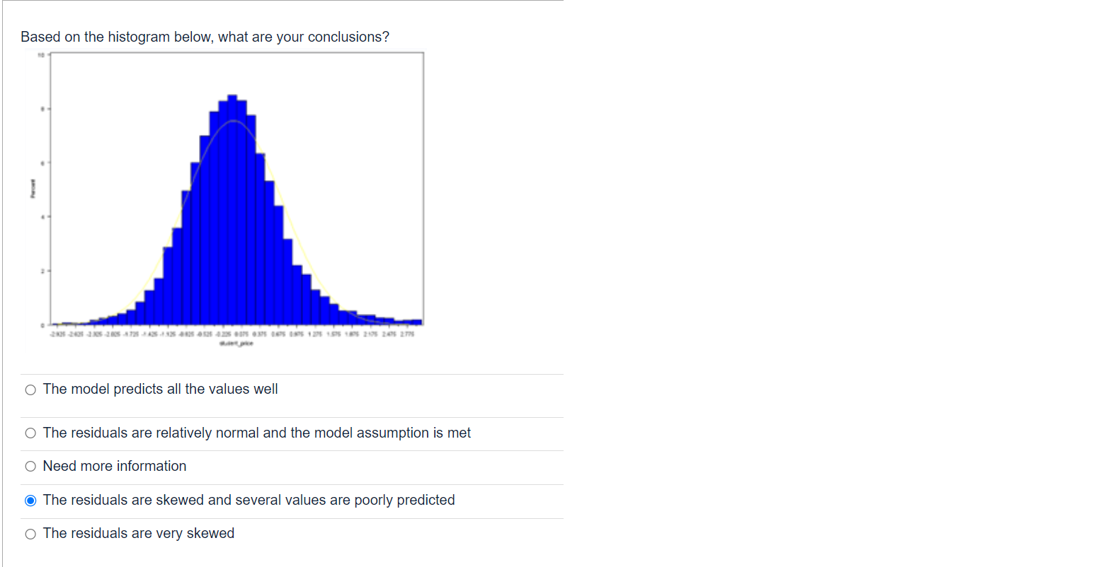 Solved Based on the histogram below, what are your | Chegg.com