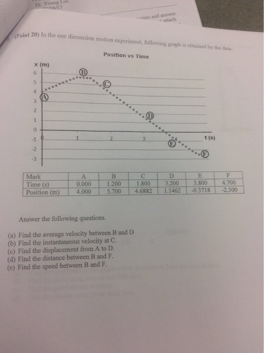 Solved In the one dimension motion experiment, following | Chegg.com