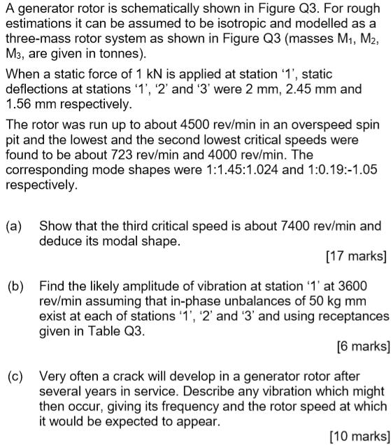 A generator rotor is schematically shown in Figure | Chegg.com