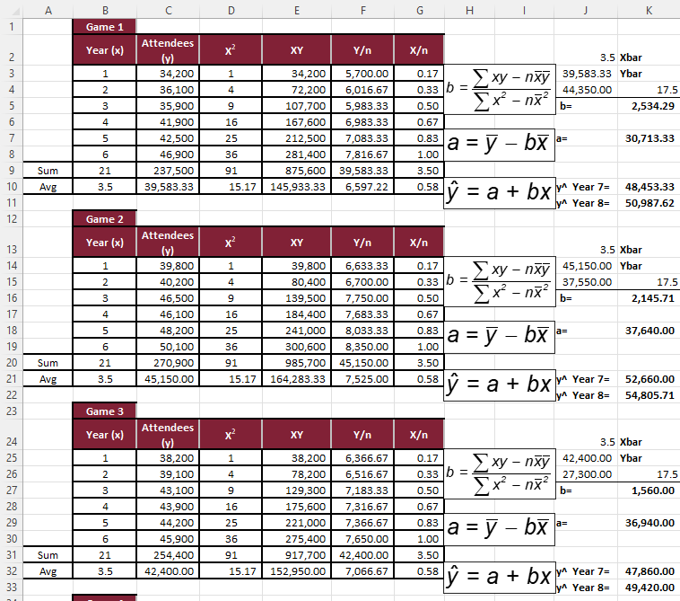 Solved Create a linear trend forecast for the next ten | Chegg.com