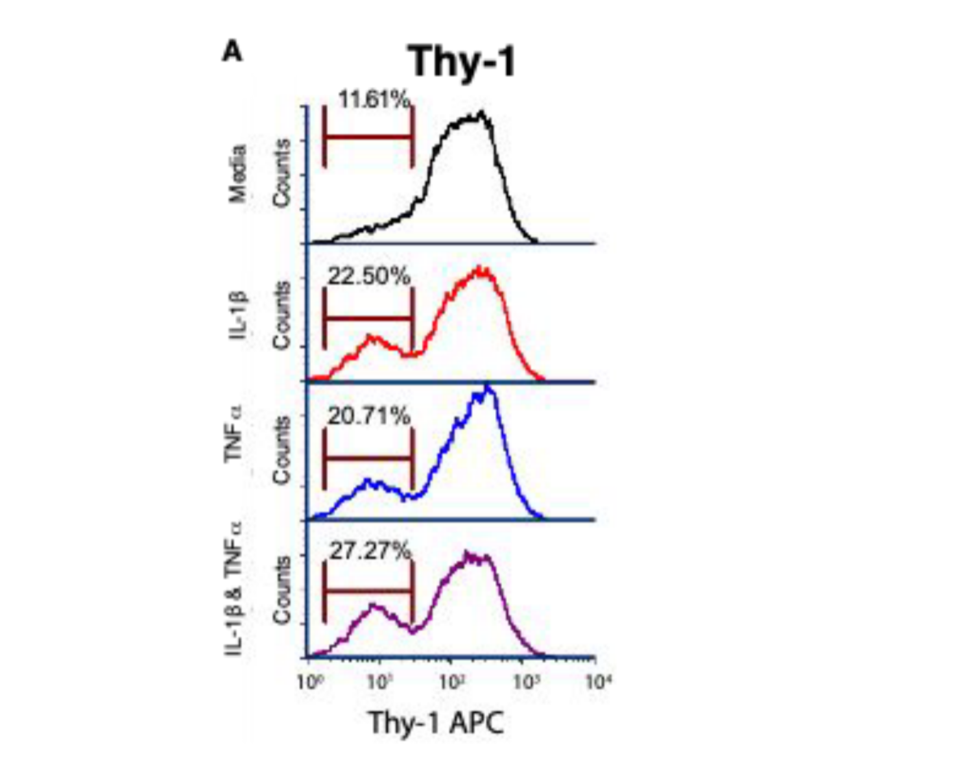 Solved interprete this data from flow examining particularly | Chegg.com