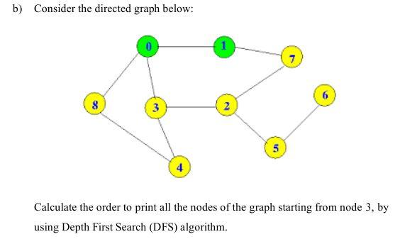 Solved b) Consider the directed graph below: 7 8 3 2 5 4 | Chegg.com