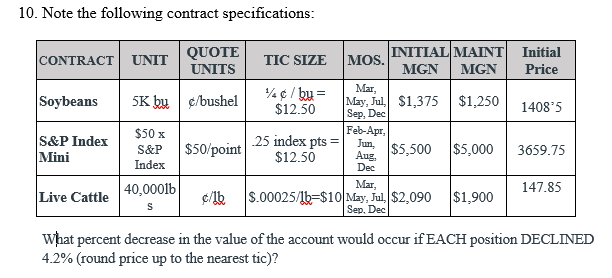 10. Note the following contract specifications: What | Chegg.com
