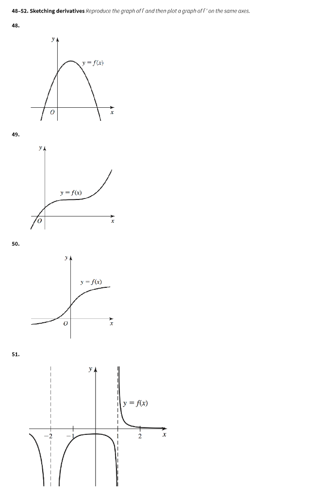 Solved 48-52. Sketching derivatives Reproduce the graph off | Chegg.com