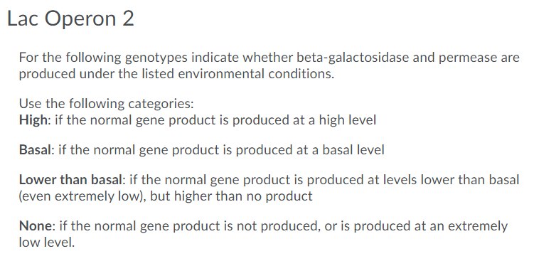 Solved Lac Operon 2. For the following genotypes indicate | Chegg.com