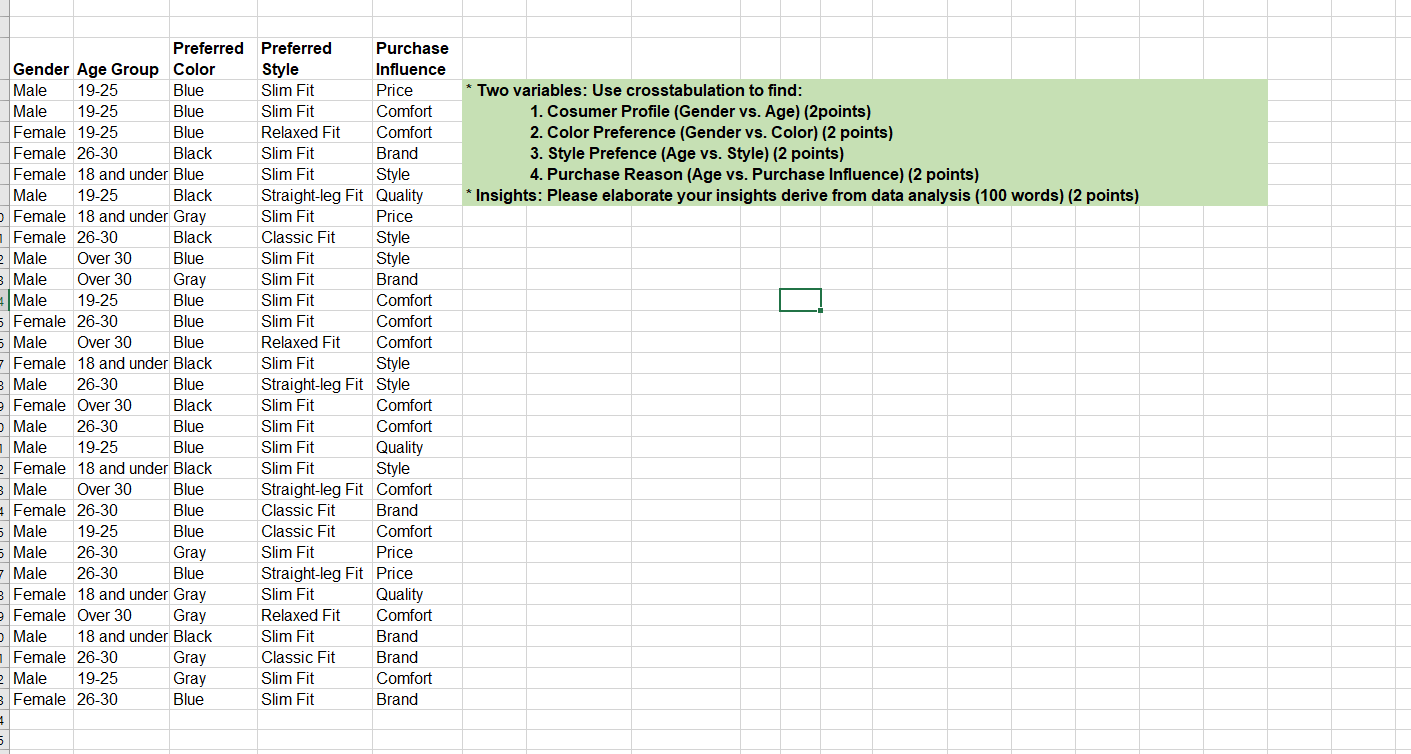 Solved Two variables: Use crosstabulation to find: 1. | Chegg.com