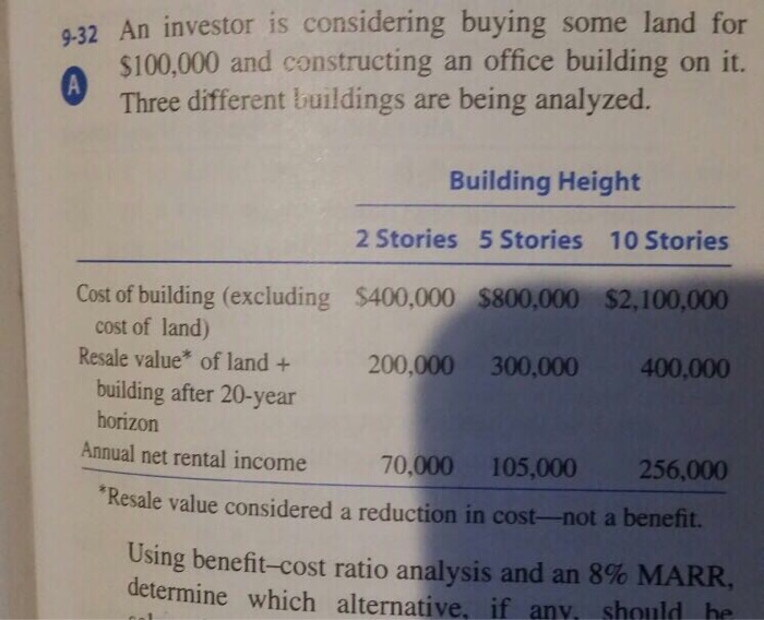 Solved An investor is considering buying some land for | Chegg.com