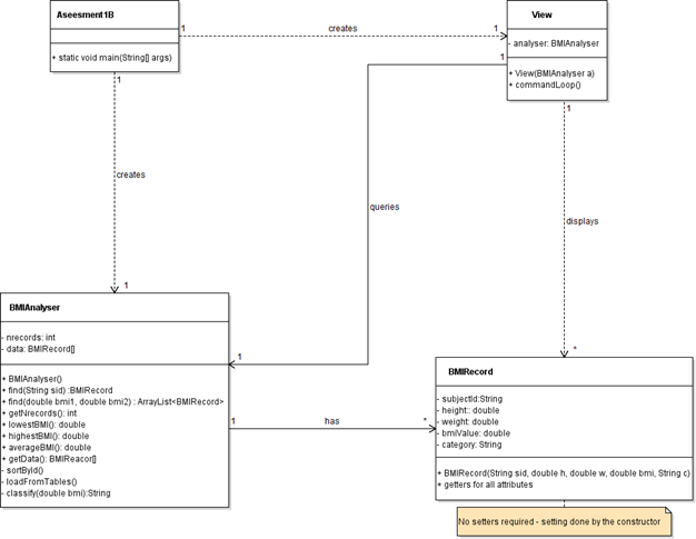 Solved The data to be analysed is to be loaded from 3 arrays | Chegg.com