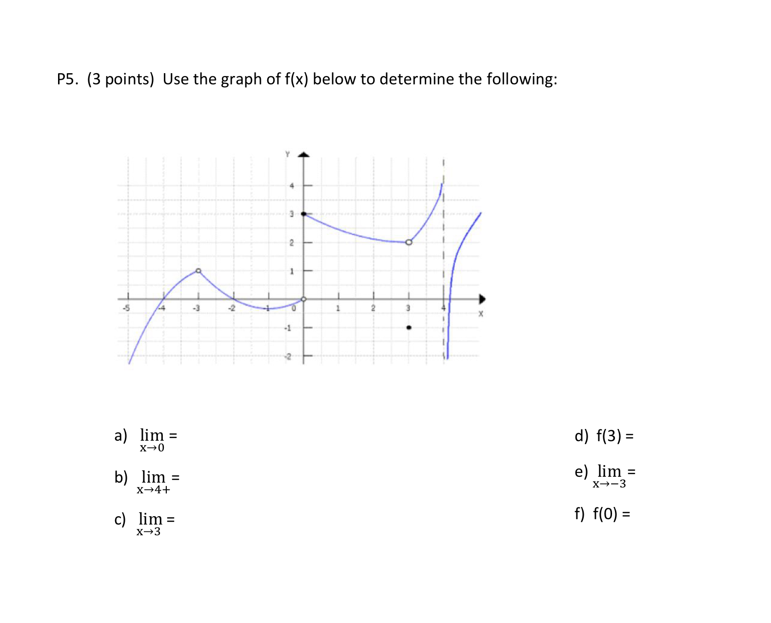 Solved P5. (3 points) Use the graph of f(x) below to | Chegg.com
