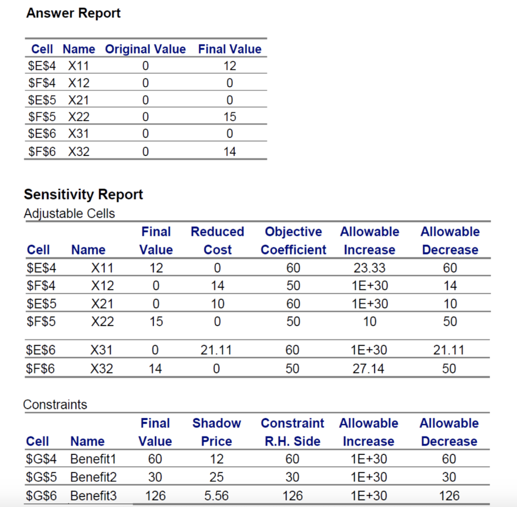 Solved You are given the following incomplete table of data | Chegg.com