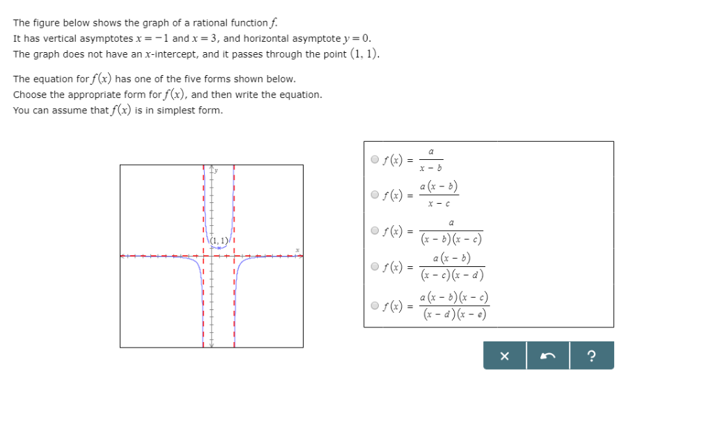 Solved The figure below shows the graph of a rational | Chegg.com