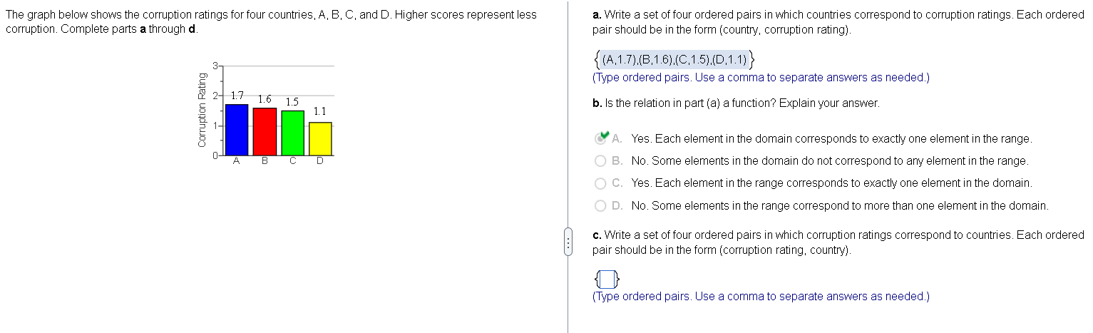 Solved The graph below shows the corruption ratings for four | Chegg.com