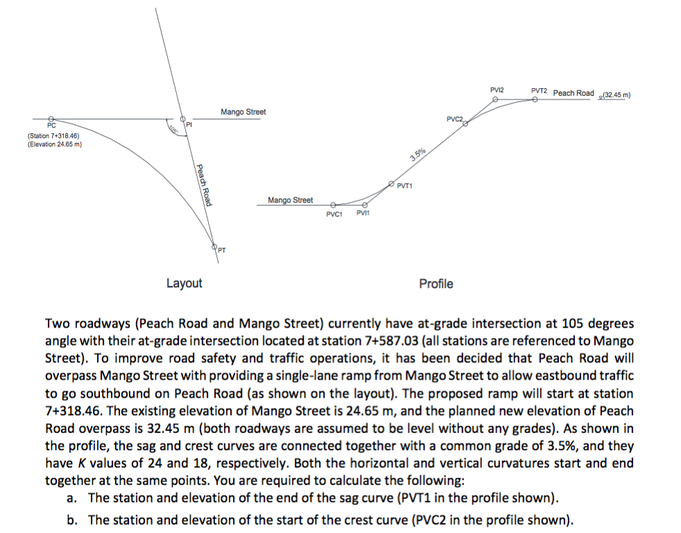Solved Two roadways (Peach Road and Mango Street) currently | Chegg.com