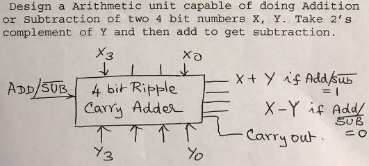Solved Design a Arithmetic unit capable of doing Addition or | Chegg.com