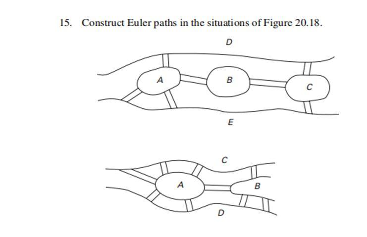 Solved 15. Construct Euler paths in the situations of Figure | Chegg.com