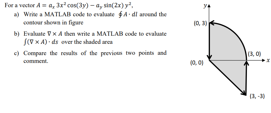 Solved For a vector A=ax3x2cos(3y)−aysin(2x)y2, a) Write a | Chegg.com