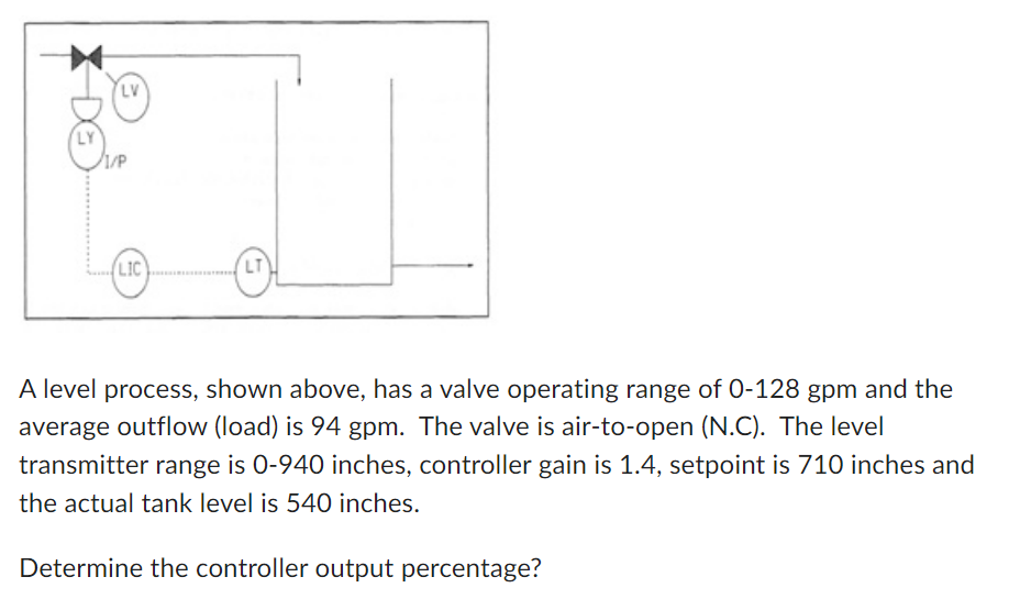 Solved A level process, shown above, has a valve operating | Chegg.com