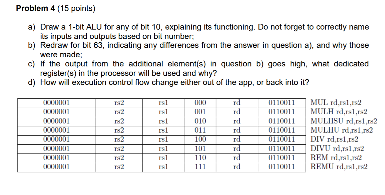 Problem 4 (15 points) a) Draw a 1-bit ALU for any of | Chegg.com
