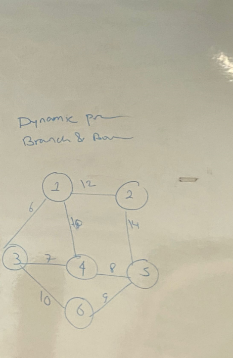 Solved Dynamic PrBranch & Bon | Chegg.com