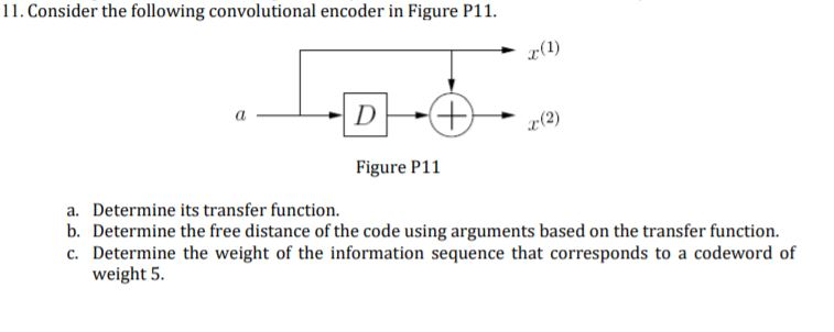 Consider the following convolutional encoder in | Chegg.com