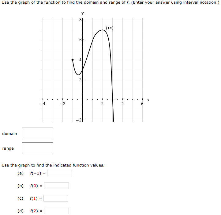 Solved Use the graph of the function to find the domain and | Chegg.com