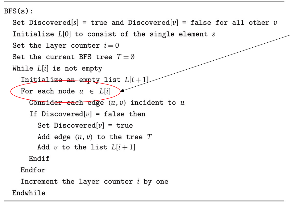 Solved I have this code so far: And it doesn't really | Chegg.com