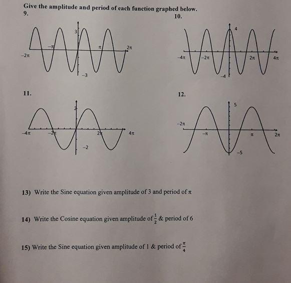 Solved Give the amplitude and period of each function | Chegg.com