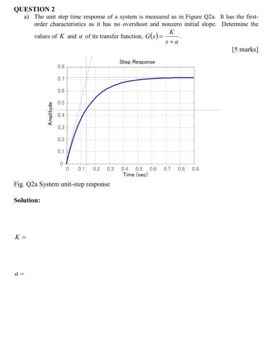 Solved QUESTION 2 a) The unit step time response of a system | Chegg.com