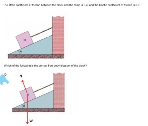 Solved The static coefficient of friction between the block | Chegg.com