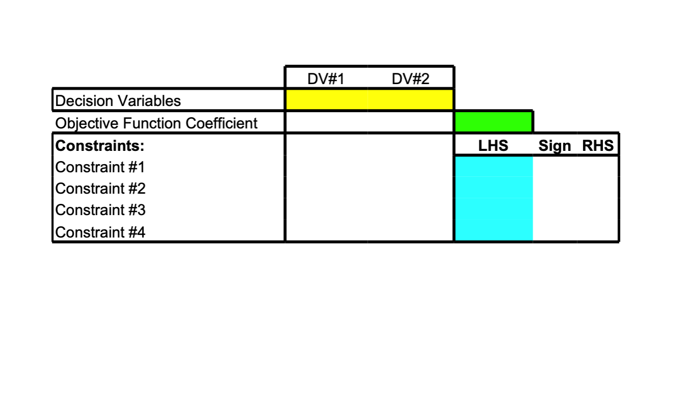 Formulate A Linear Programming Model For This